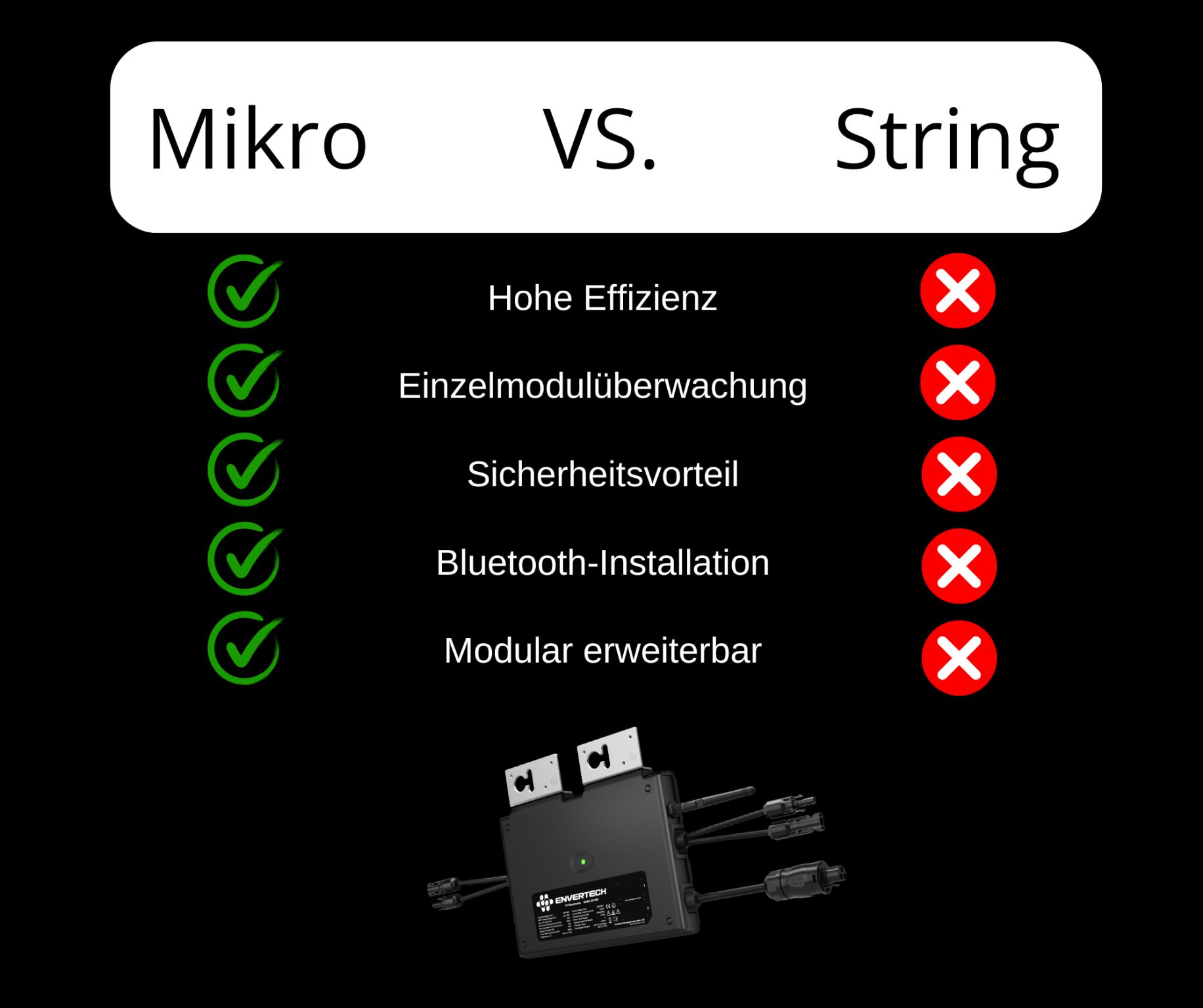 Vergleich: Mikro-Wechselrichter, String-Wechselrichter und Hybrid ...