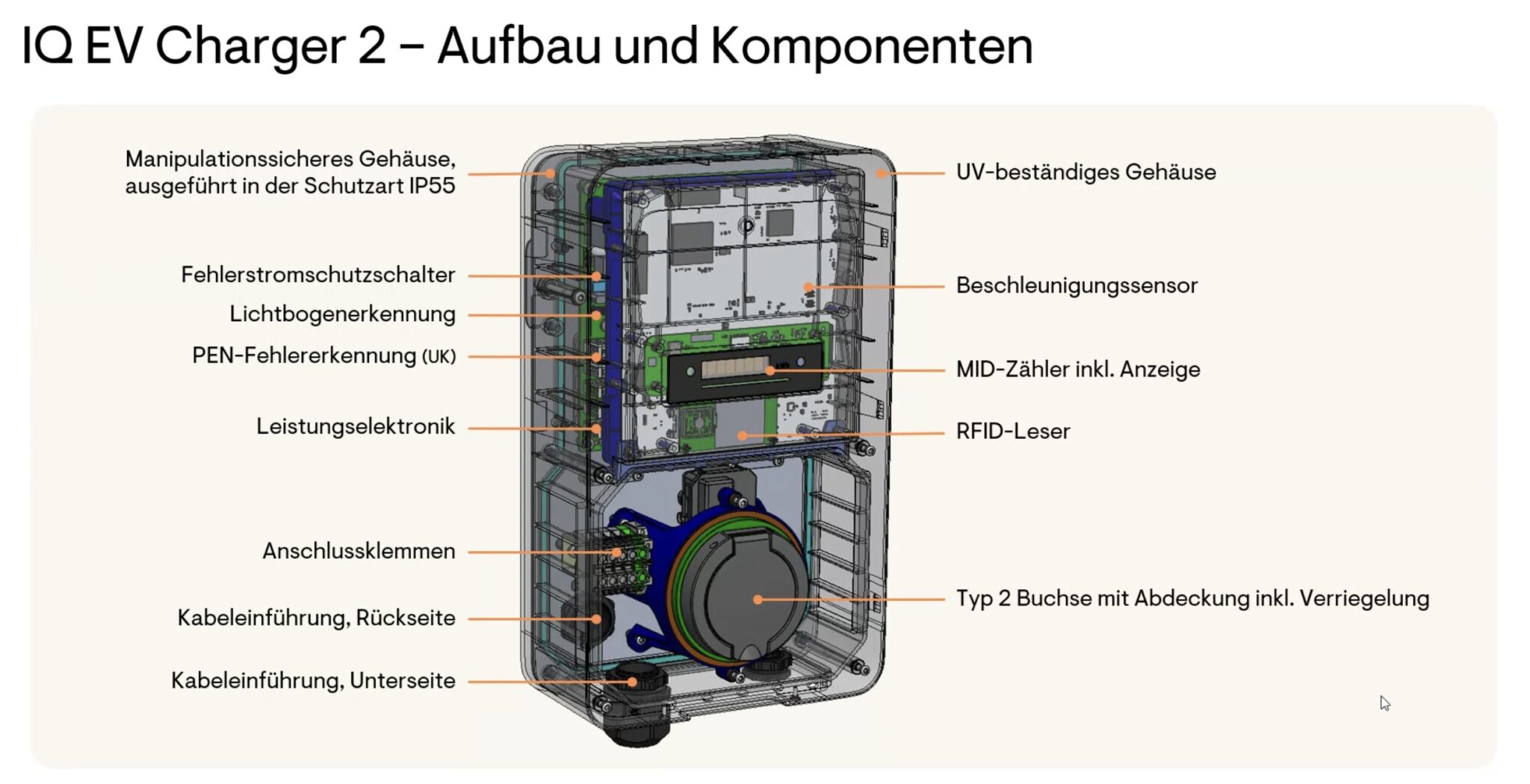 Enphase IQ EV Charger 2: Die Zukunft der intelligenten E-Mobilität – Datenblatt und Abmessungen ...